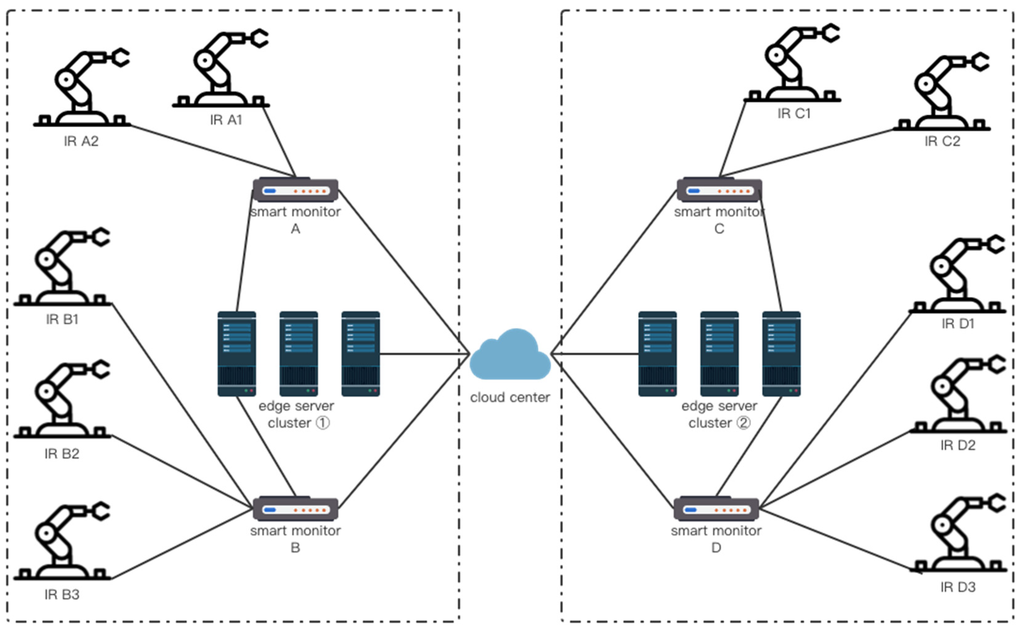 Bi-Objective Optimization for Industrial Robotics Workflow Resource Allocation in an Edge–Cloud ...