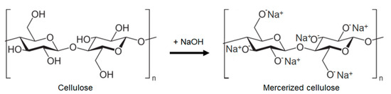 Applied Sciences | Free Full-Text | Fabricating Sustainable All ...