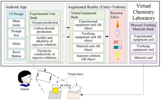 Design and Validation of a Virtual Chemical Laboratory—An Example of ...