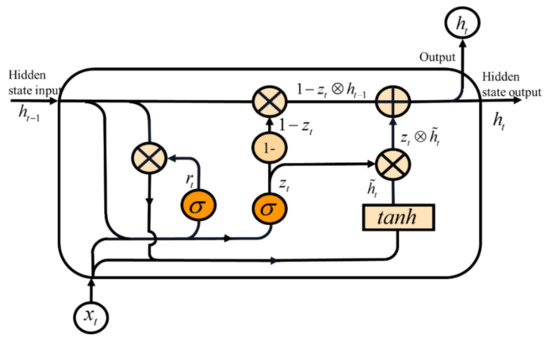 A Data Loss Recovery Technique Using EMD-BiGRU Algorithm for Structural ...