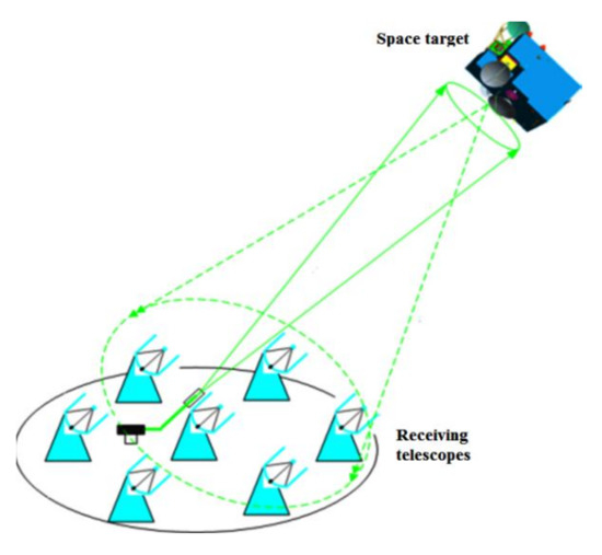 Developments of Space Debris Laser Ranging Technology Including the ...