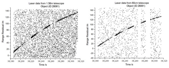 Developments of Space Debris Laser Ranging Technology Including the ...