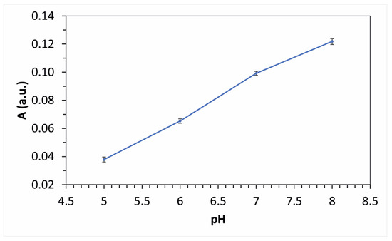 Environmental pH Evaluation in Exhibition Halls of Museo Nacional de ...