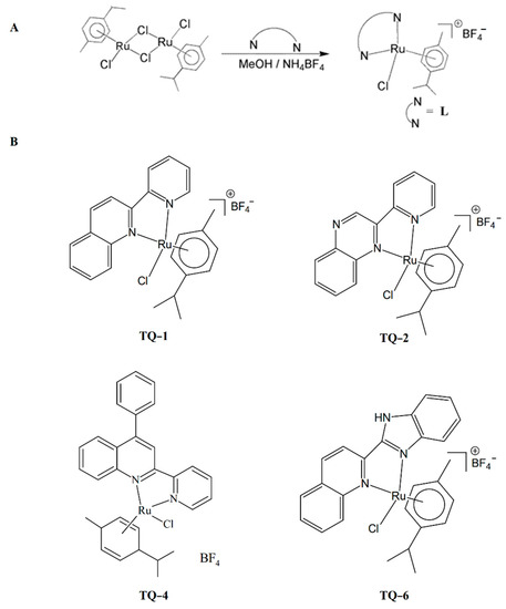 Anti-Inflammatory Mechanisms of Novel Synthetic Ruthenium Compounds