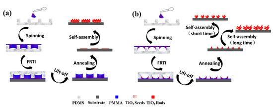 Applied Sciences | Free Full-Text | Micro-Nano Machining TiO2 Patterns without Residual Layer by ...