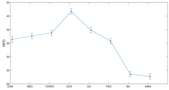 A Hybrid Bat Algorithm for Solving the Three-Stage Distributed Assembly Permutation Flowshop ...