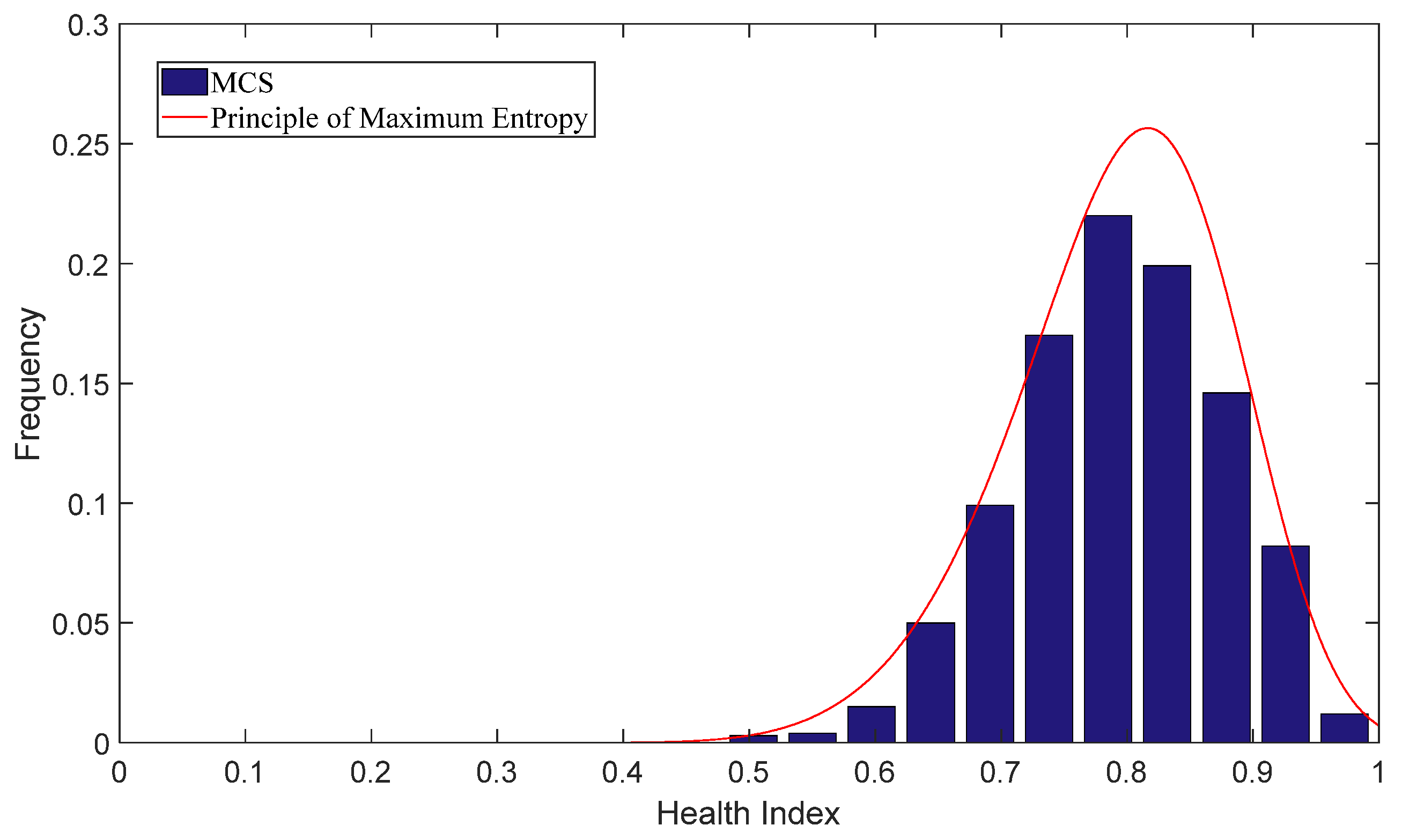 Data-Driven Health Assessment in a Flight Control System under ...