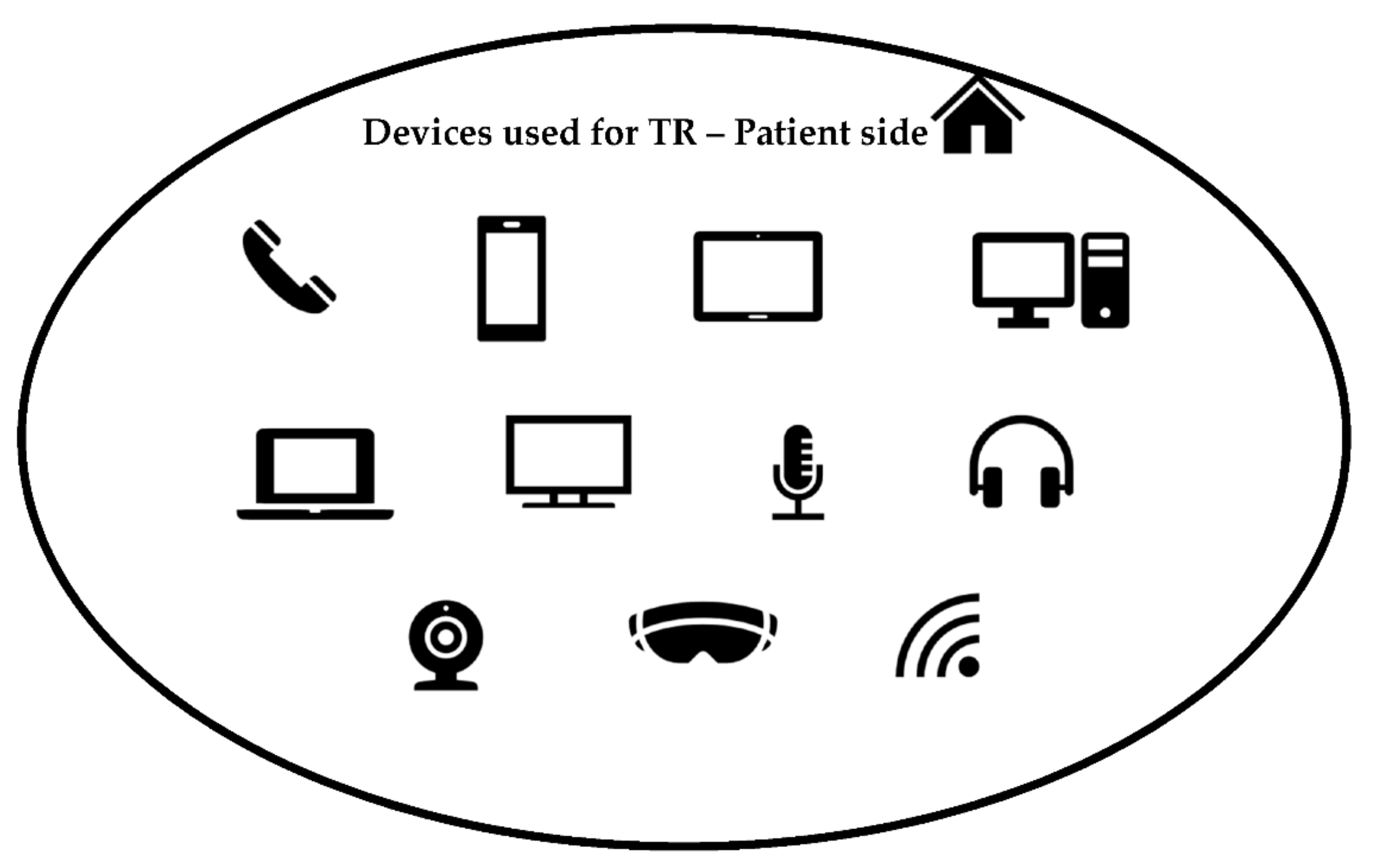 Telerehabilitation—A Viable Option for the Recovery of Post-Stroke Patients