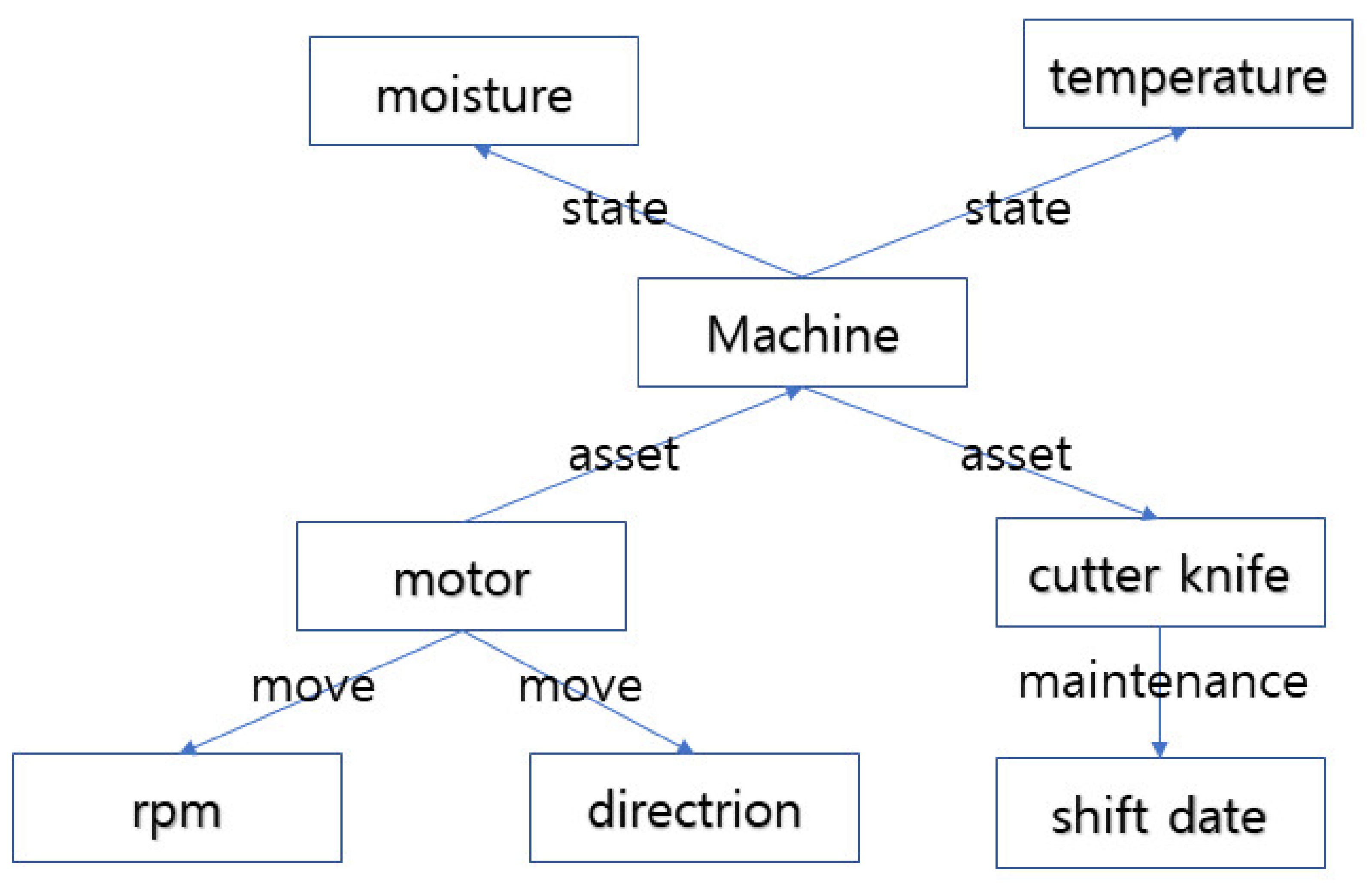 A Study on Semantic-Based Autonomous Computing Technology for Highly ...