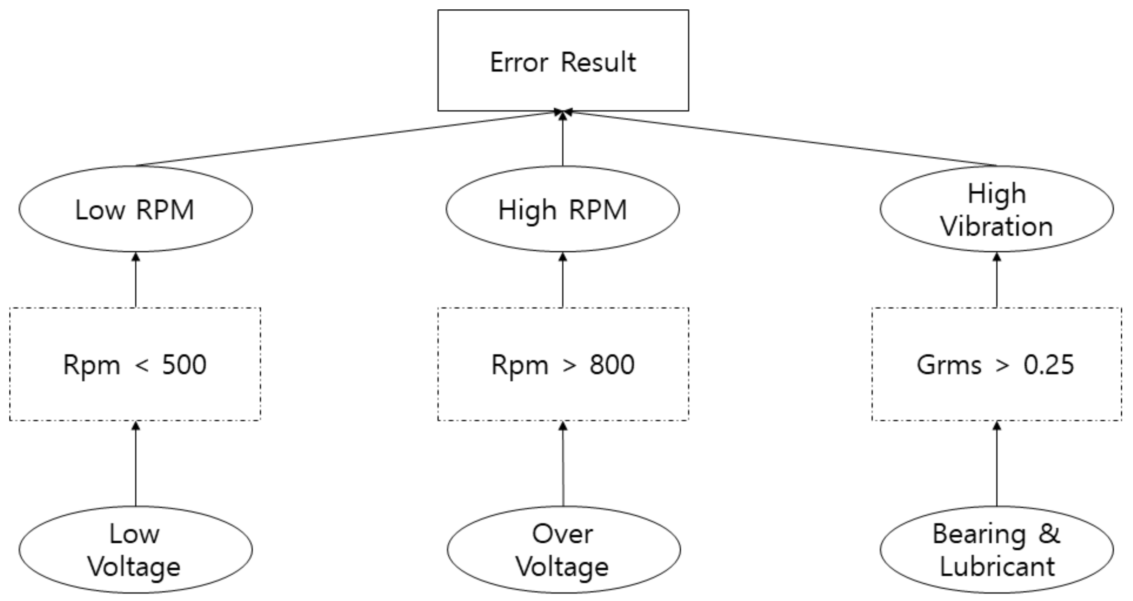 A Study on Semantic-Based Autonomous Computing Technology for Highly ...