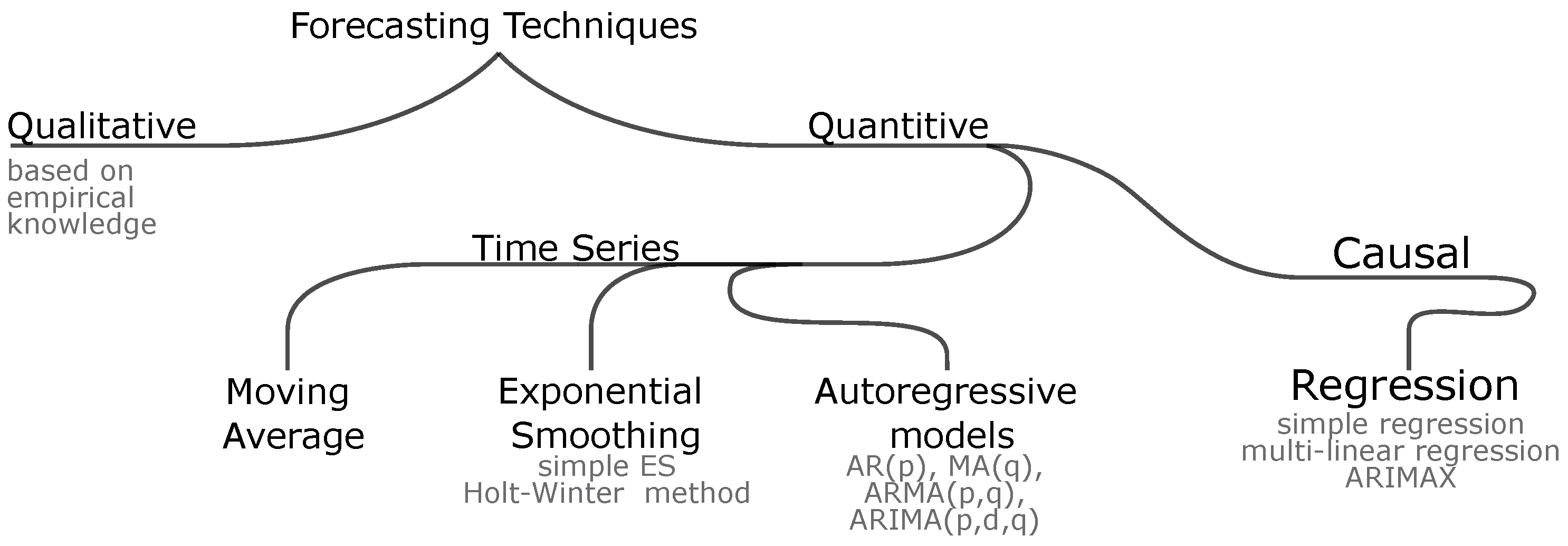 Applied Sciences | Free Full-Text | Deep Learning for Short-Term Load ...