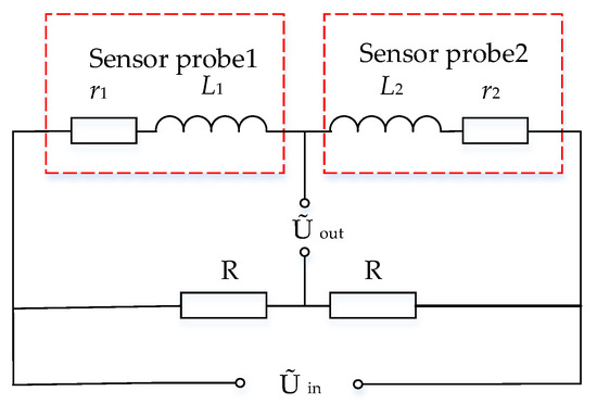 Analysis of Inductive Displacement Sensors with Large Range and ...