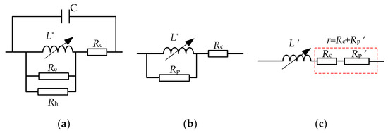 Analysis of Inductive Displacement Sensors with Large Range and Nanoscale Resolution