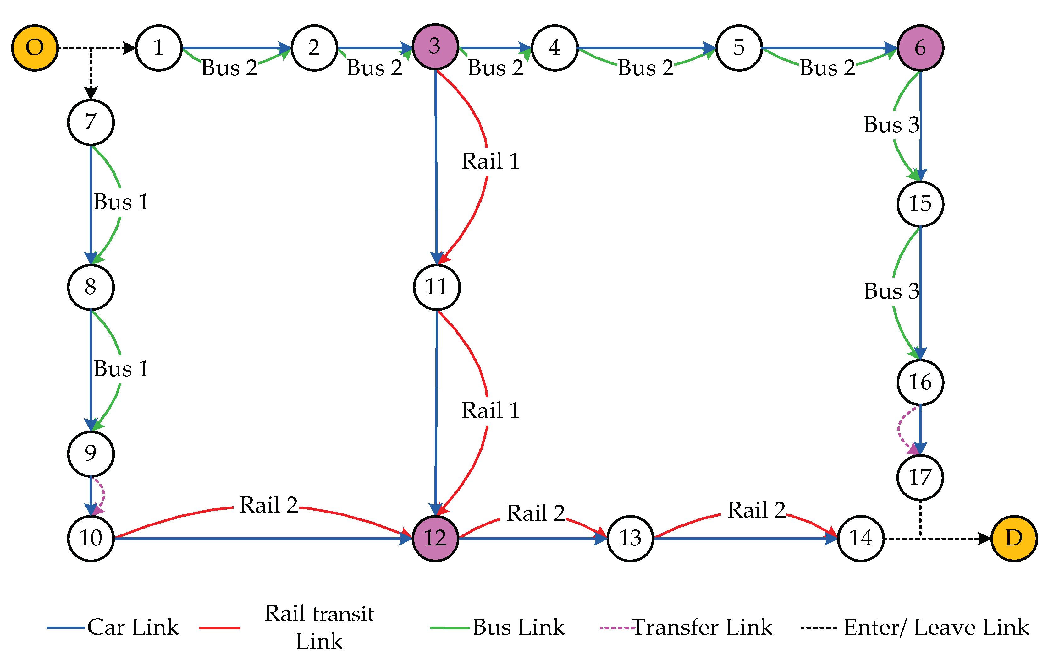 Applied Sciences | Free Full-Text | Optimization of Multimodal Discrete Network Design Problems ...