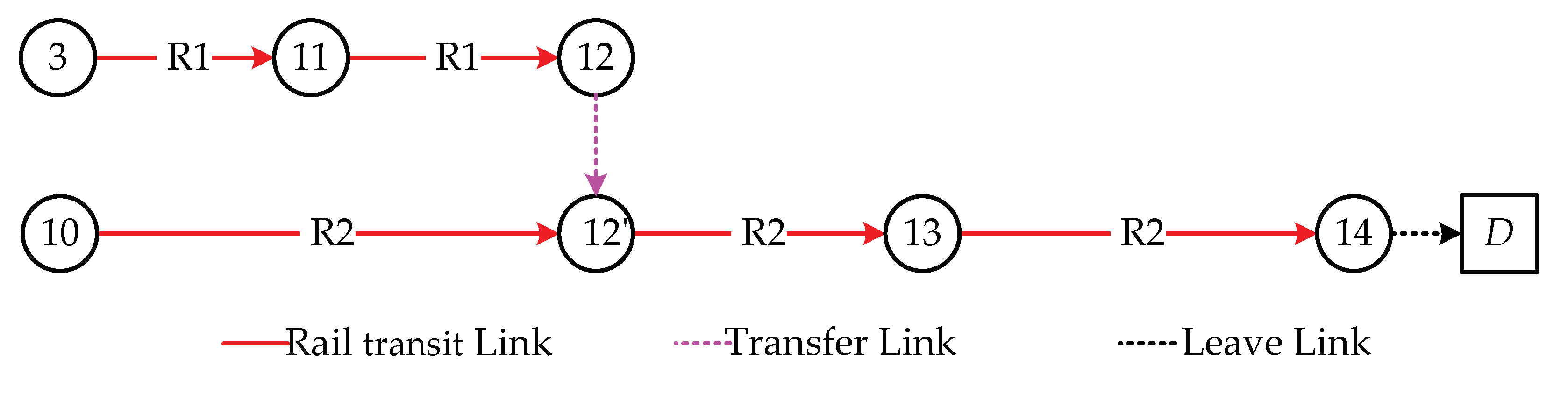 Applied Sciences | Free Full-Text | Optimization of Multimodal Discrete Network Design Problems ...