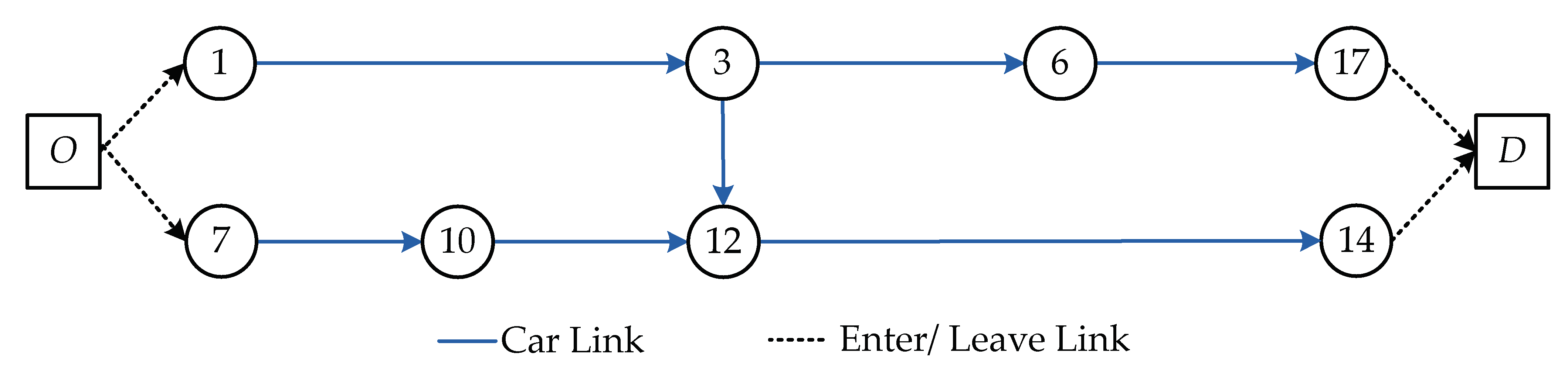 Applied Sciences | Free Full-Text | Optimization of Multimodal Discrete Network Design Problems ...