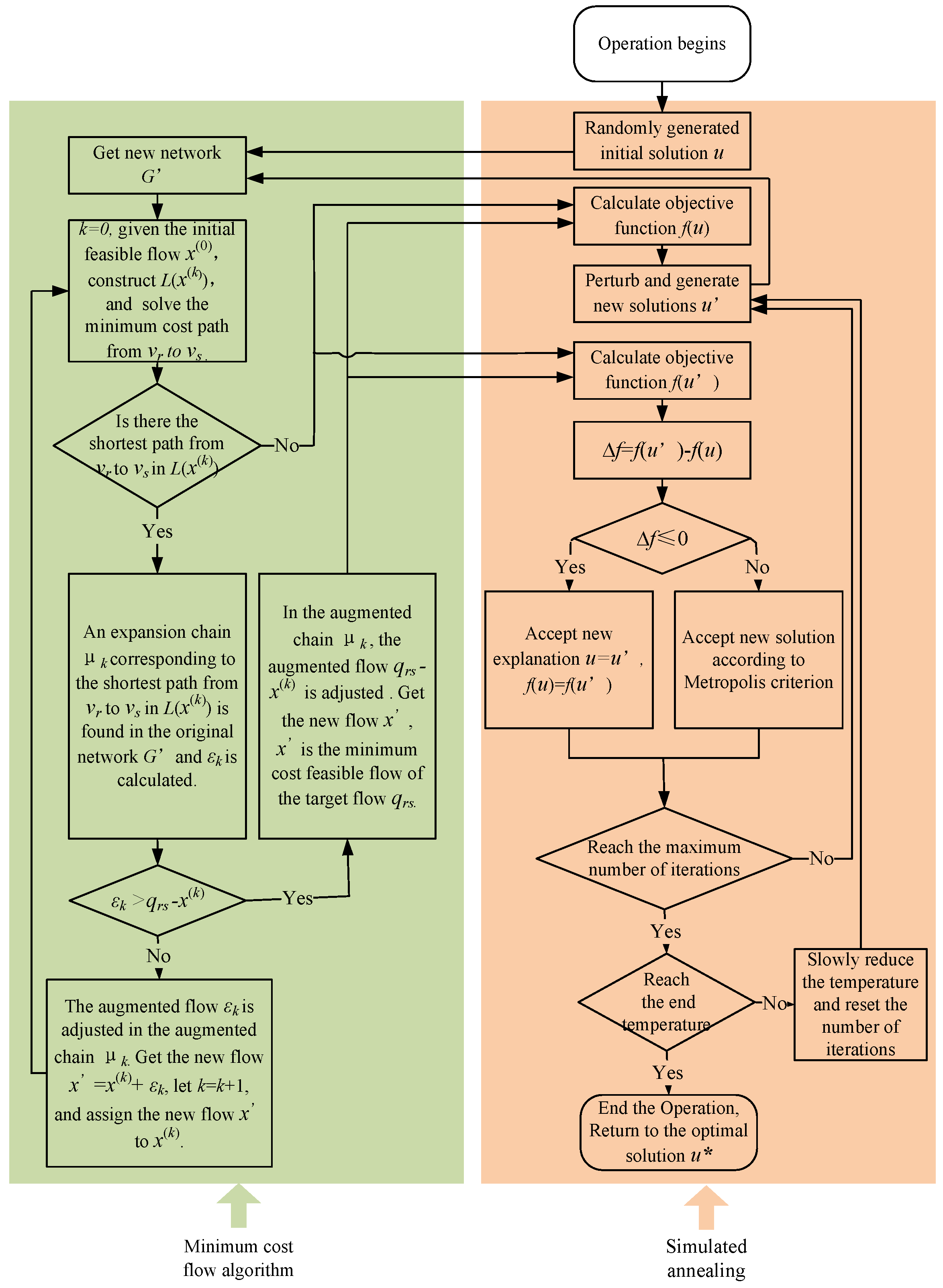 Applied Sciences | Free Full-Text | Optimization of Multimodal Discrete ...
