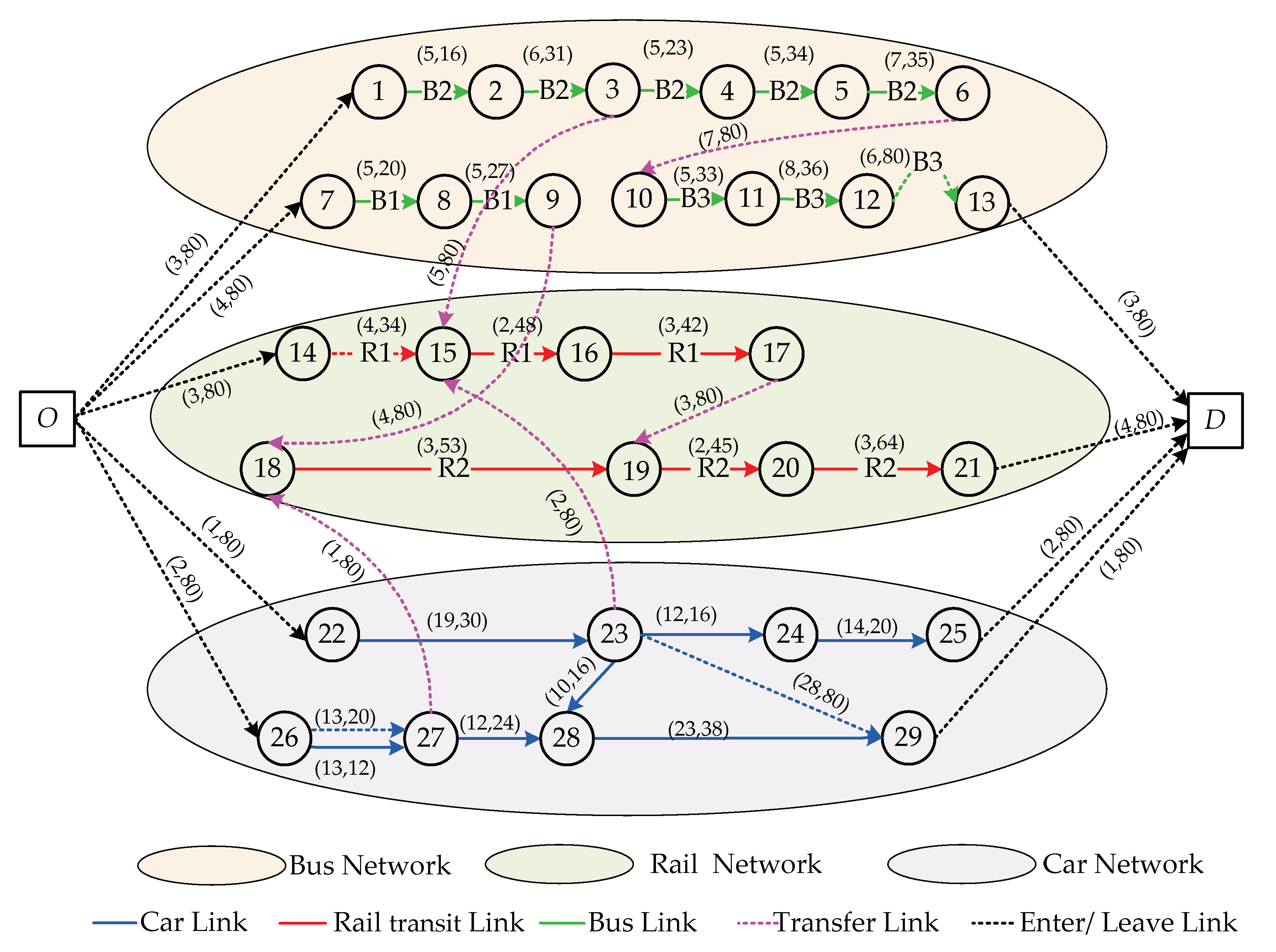 Applied Sciences | Free Full-Text | Optimization of Multimodal Discrete Network Design Problems ...