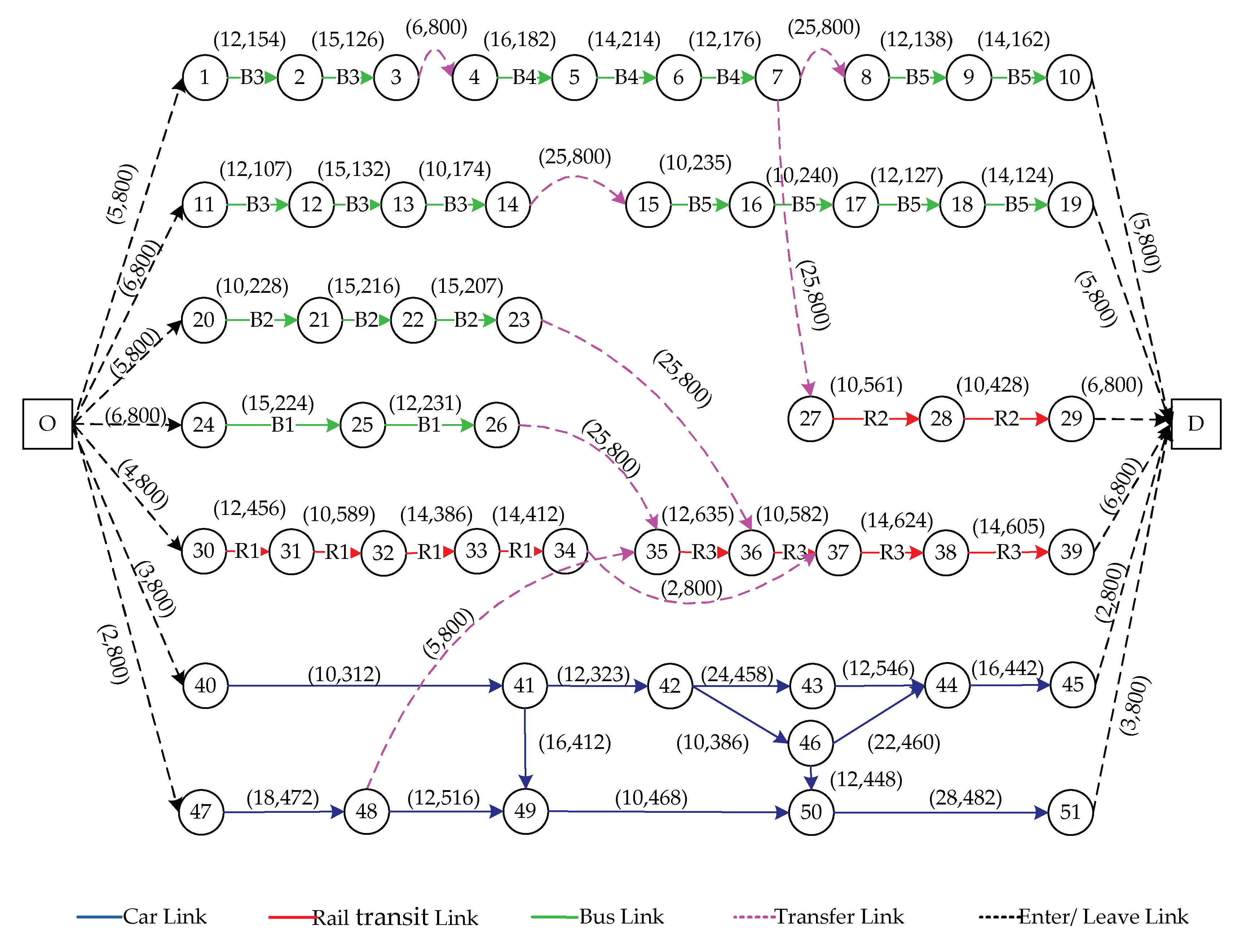 Applied Sciences | Free Full-Text | Optimization of Multimodal Discrete ...
