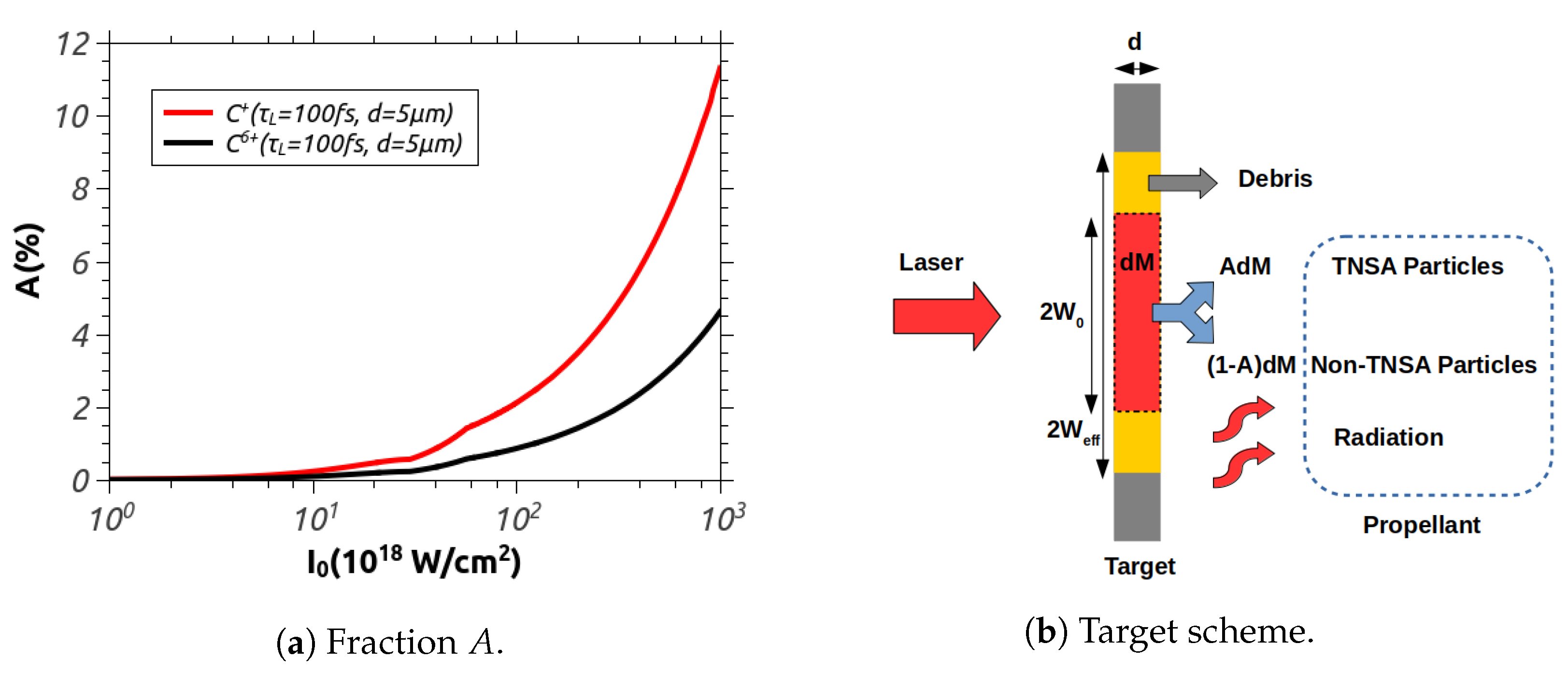 Applied Sciences | Free Full-Text | Laser–Accelerated Plasma–Propulsion System
