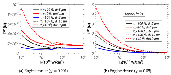 Laser–Accelerated Plasma–Propulsion System