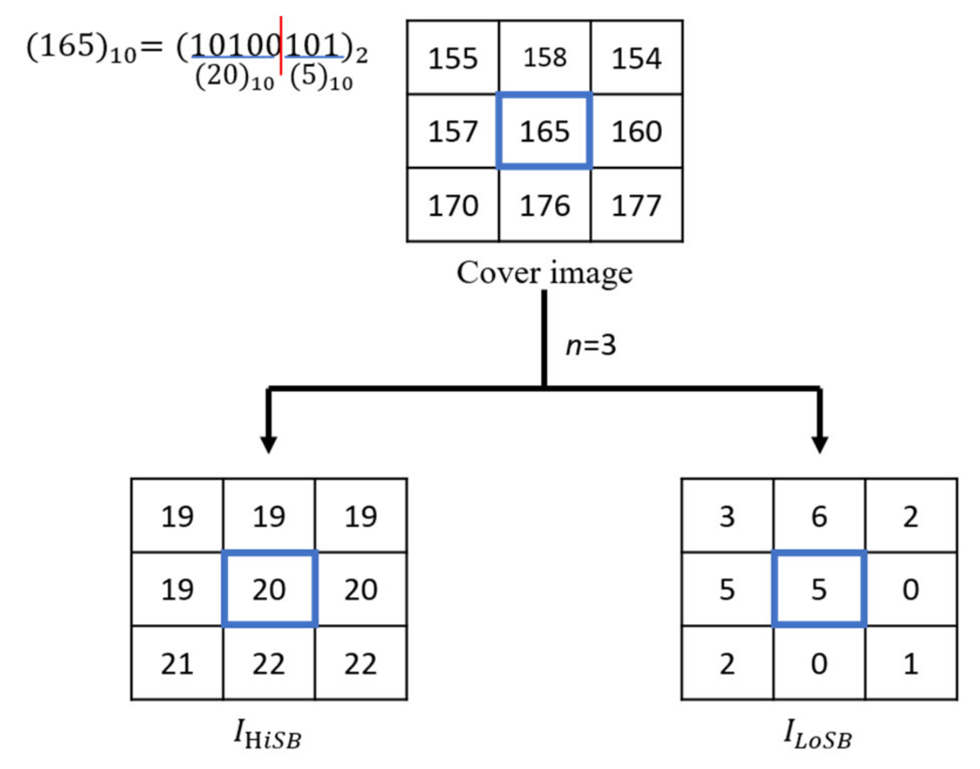 Applied Sciences Free Full Text High Capacity And High Quality Reversible Data Hiding Method