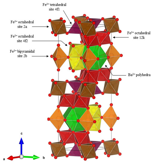 Application of Spinel and Hexagonal Ferrites in Heterogeneous ...
