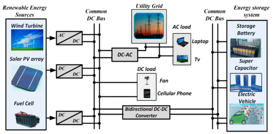 A Review on State-of-the-Art Power Converters: Bidirectional, Resonant ...