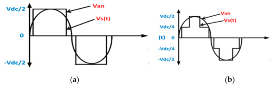 A Review on State-of-the-Art Power Converters: Bidirectional, Resonant ...