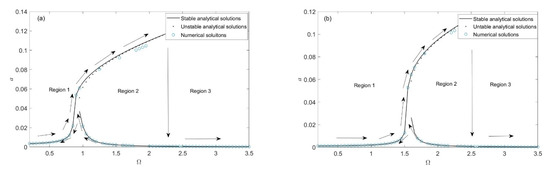 Response Statistics of a Shape Memory Alloy Oscillator with Random ...