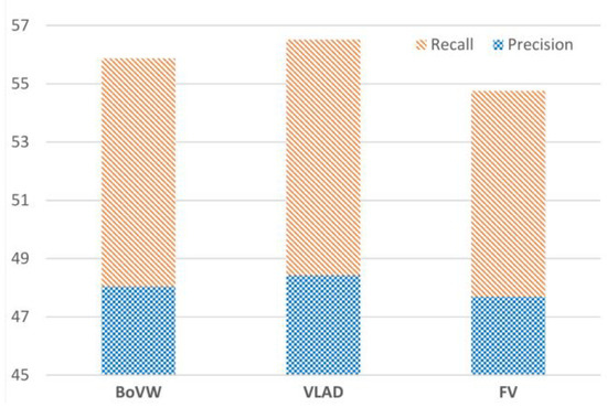 Applied Sciences | Free Full-Text | Deep Convolutional Neural Network with KNN Regression for ...