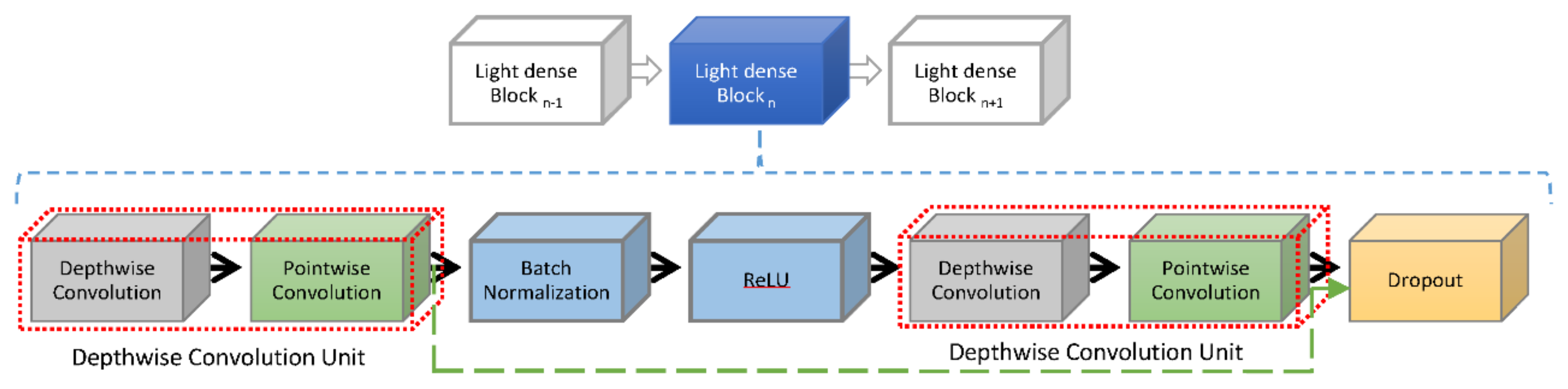 Applied Sciences | Free Full-Text | Light-Convolution Dense Selection U ...