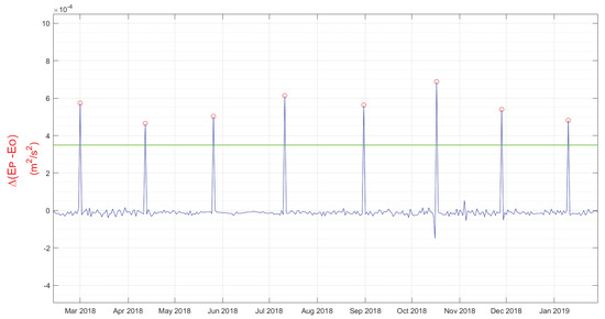 Applied Sciences | Free Full-Text | Simplified Approach to Detect ...