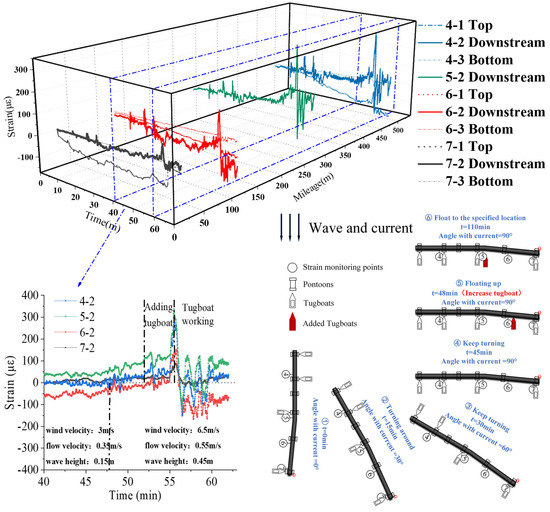 A Case Study of Floating Offshore Super-Long Steel Pipeline Combing ...