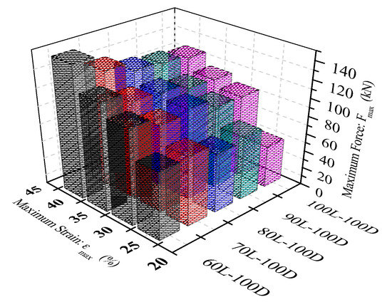 Experimental Study on the Behavior of Polyurethane Springs for ...