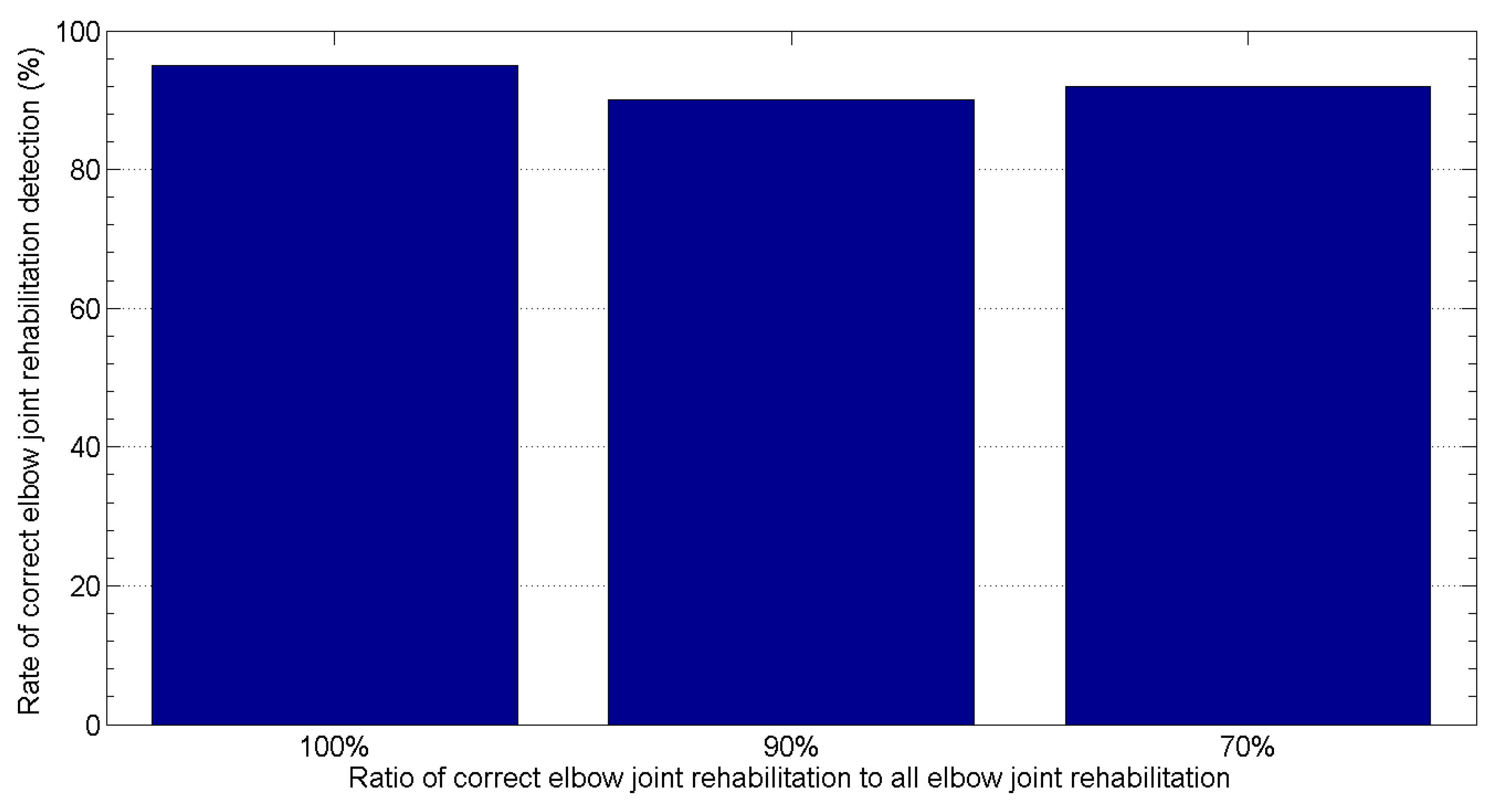 Applied Sciences | Free Full-Text | Wearable Device for Residential ...