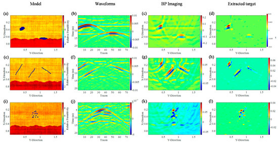 An Improved GPR Method Based on BP and RPCA for Tunnel Lining Defects ...