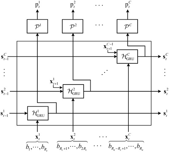Lossless Compression of Sensor Signals Using an Untrained Multi-Channel ...