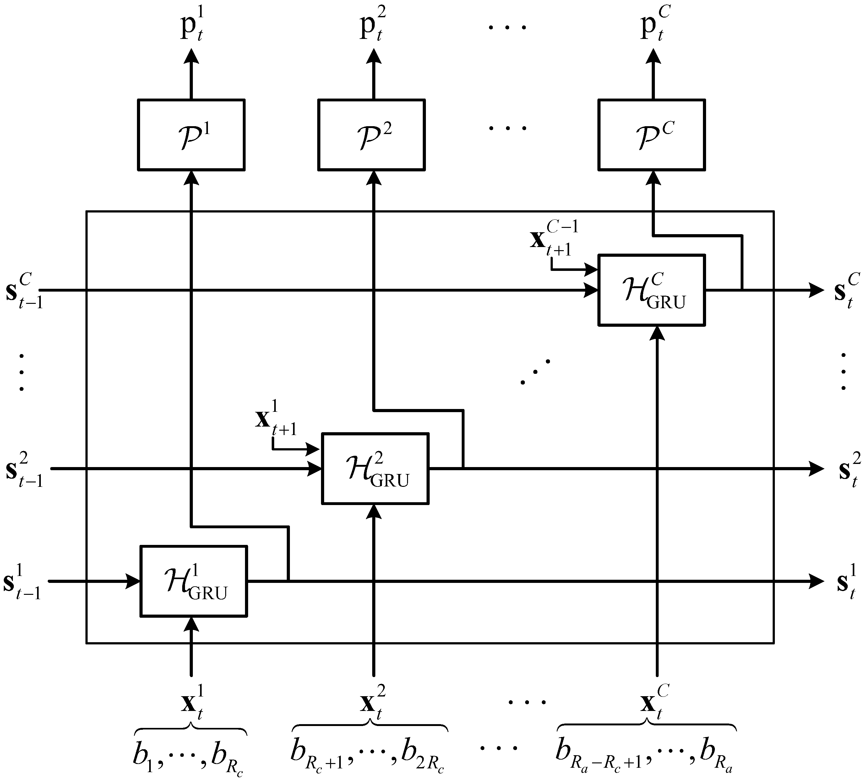 Lossless Compression of Sensor Signals Using an Untrained Multi-Channel Recurrent Neural Predictor
