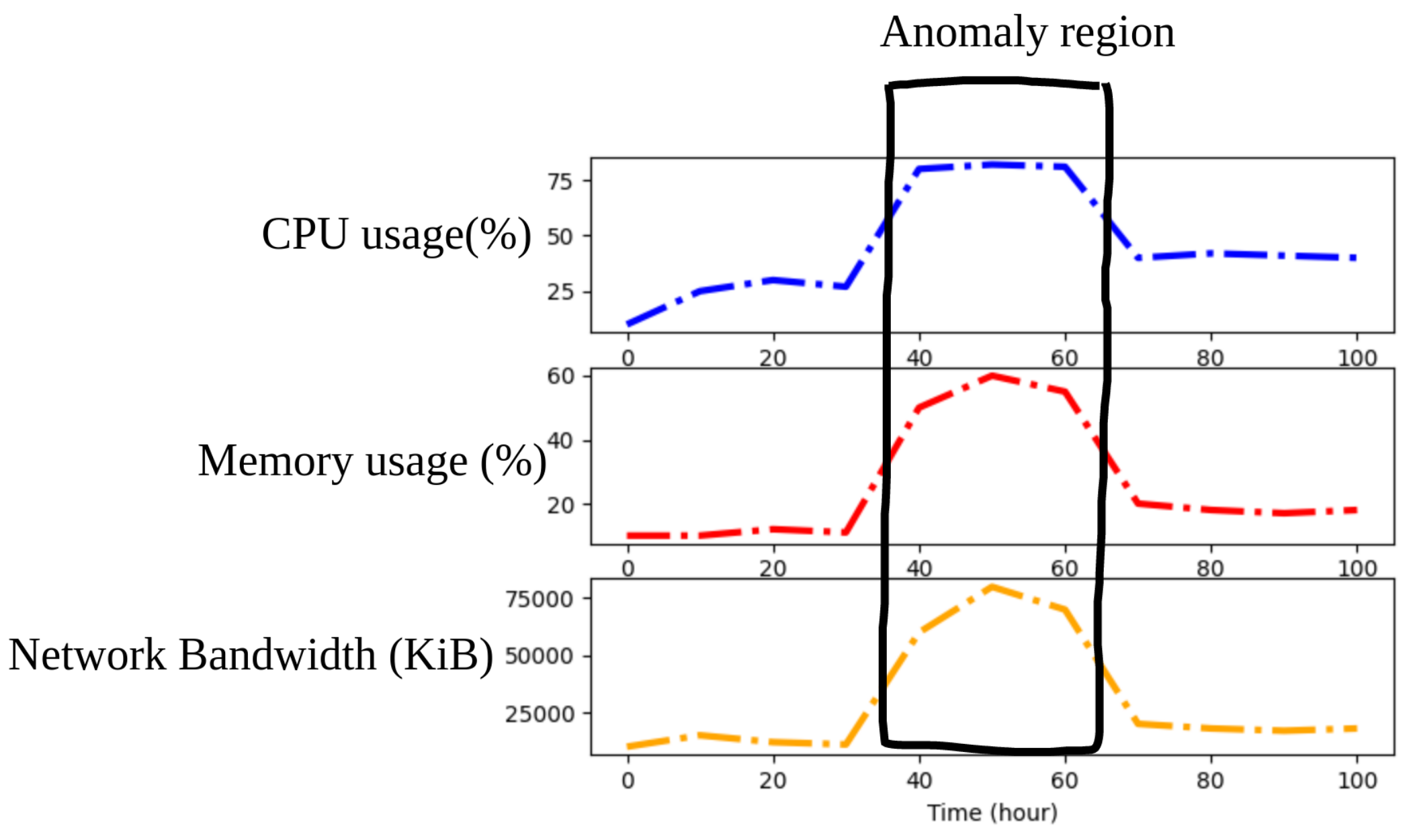 Applied Sciences | Free Full-Text | Two-Phase Deep Learning-Based EDoS Detection System