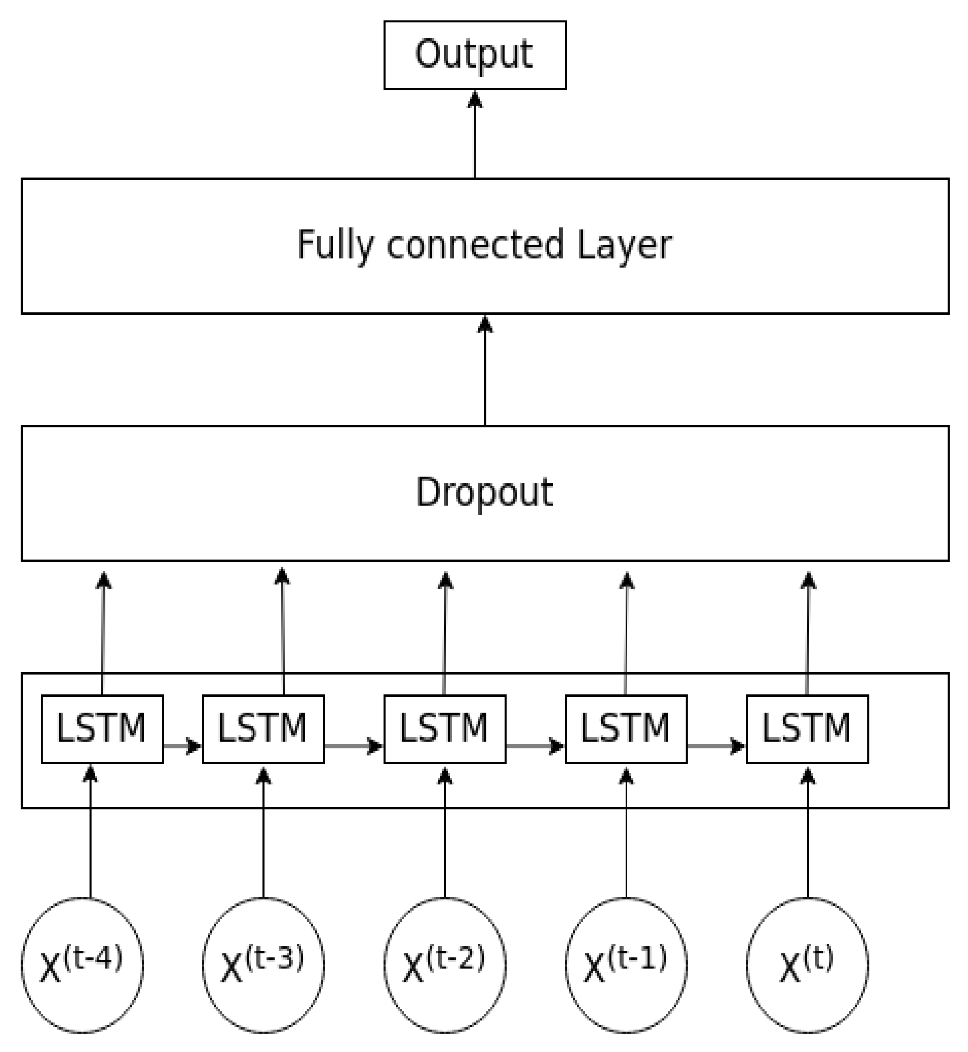 Two-Phase Deep Learning-Based EDoS Detection System