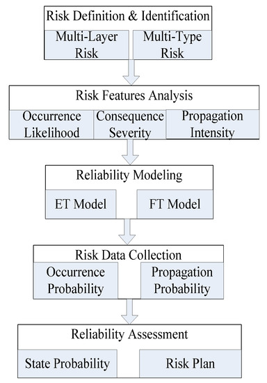 Applied Sciences | Free Full-Text | Reliability Assessment of Space ...