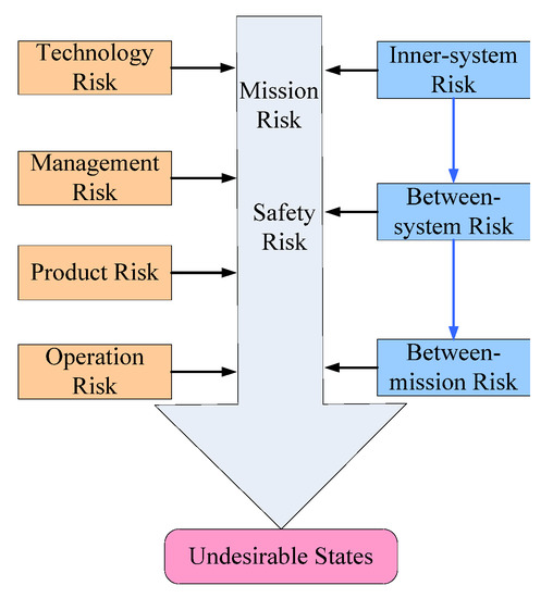 Applied Sciences | Free Full-Text | Reliability Assessment of Space ...
