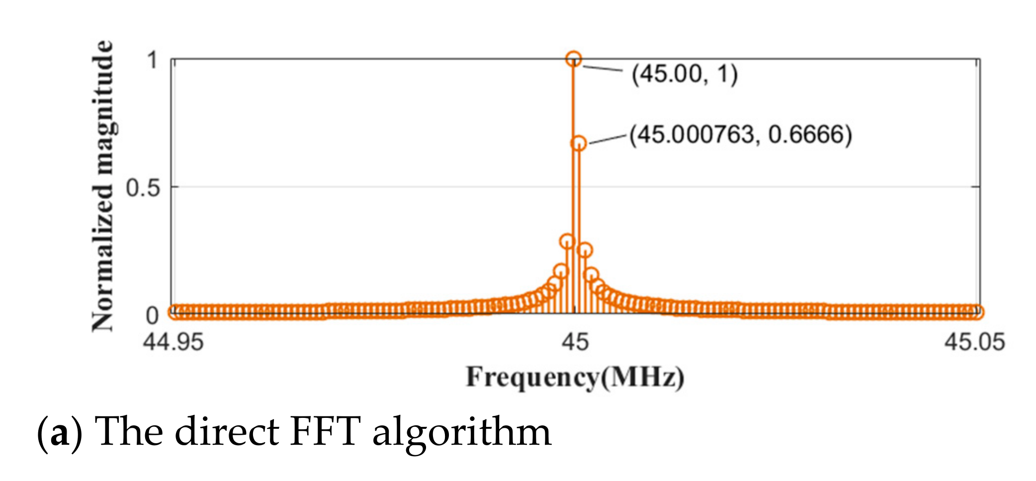 Applied Sciences Free Full Text Broadband Spectral Analysis Algorithm With High Frequency