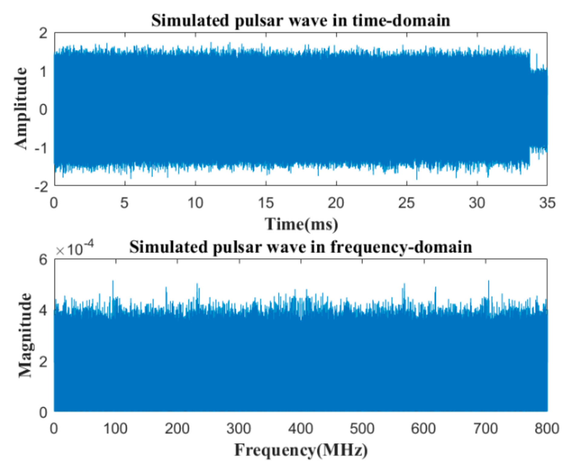 Broadband Spectral Analysis Algorithm with High-Frequency Resolution ...
