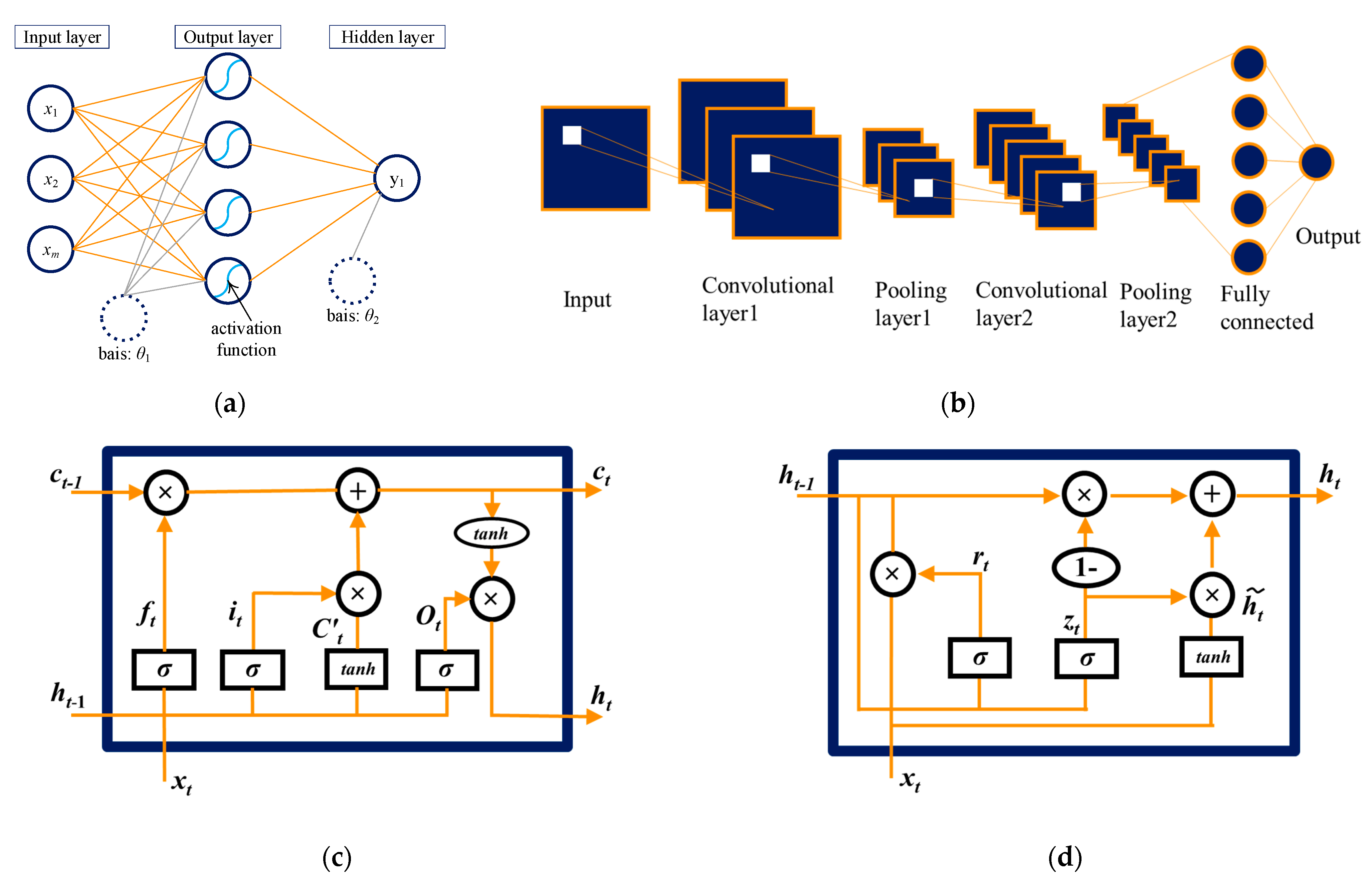 Prediction of Shield Machine Attitude Based on Various Artificial ...