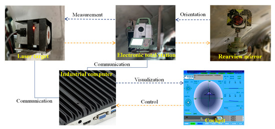 Prediction of Shield Machine Attitude Based on Various Artificial ...