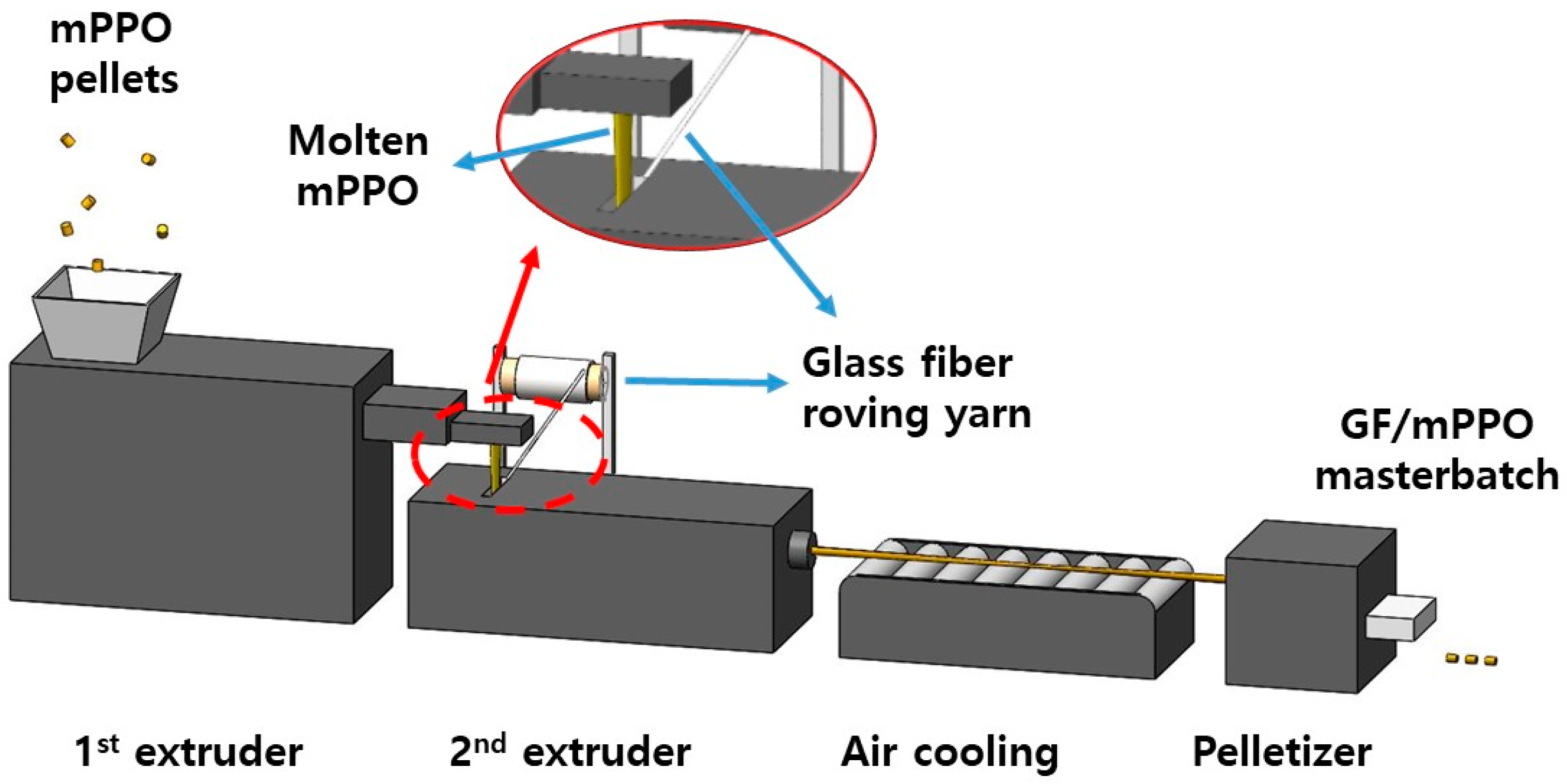 Preparation and Characterization of Glass-Fiber-Reinforced Modified ...