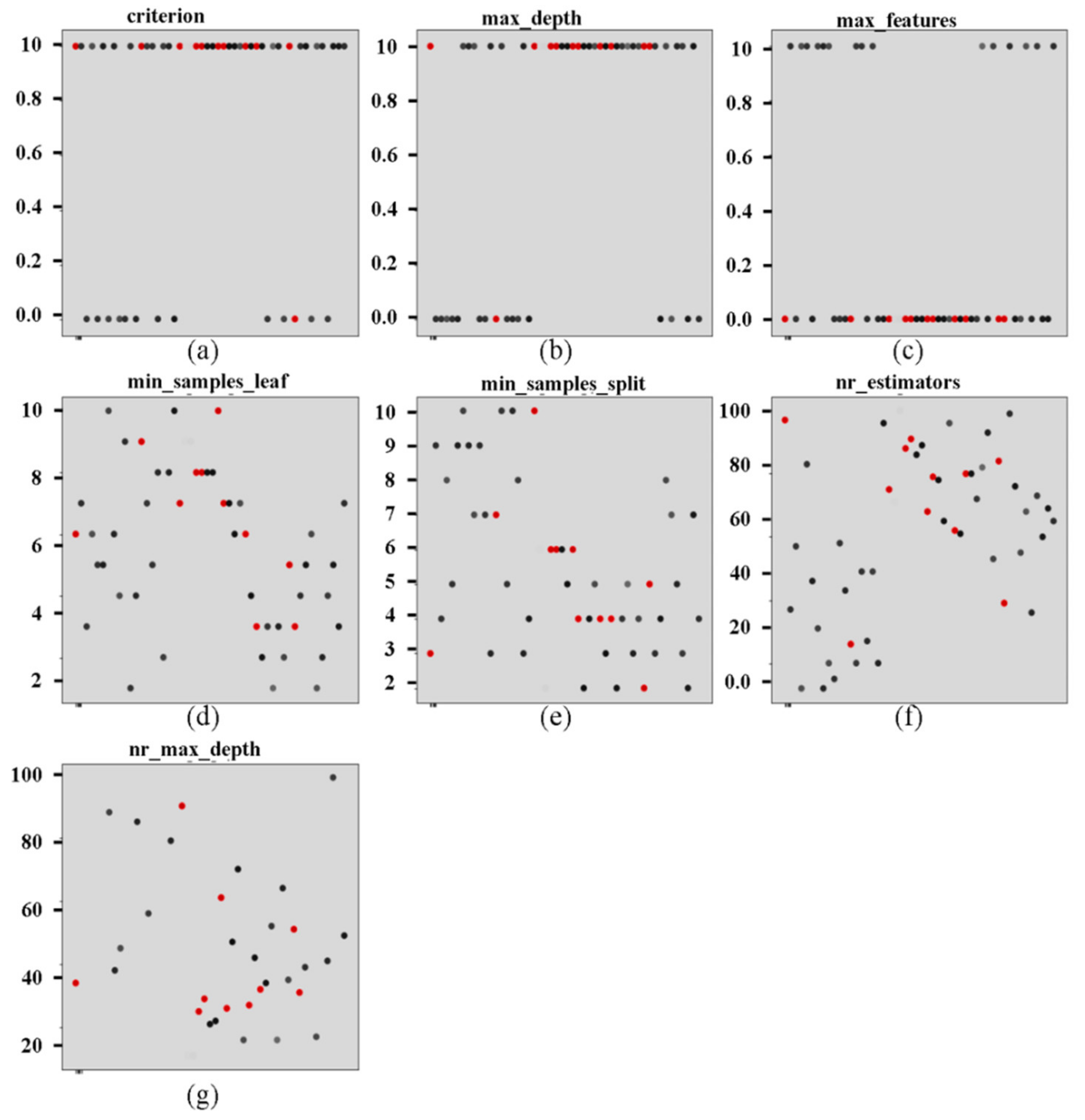 A Novel Intrusion Detection Approach Using Machine Learning Ensemble ...