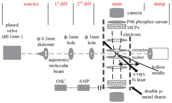 A Composite Velocity Map Imaging Spectrometer for Ions and 1 keV ...
